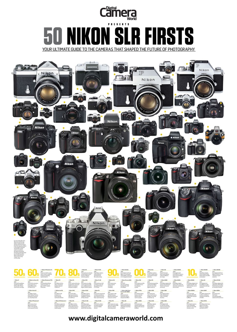 Nikon SLR cameras: a visual history | Digital Camera World