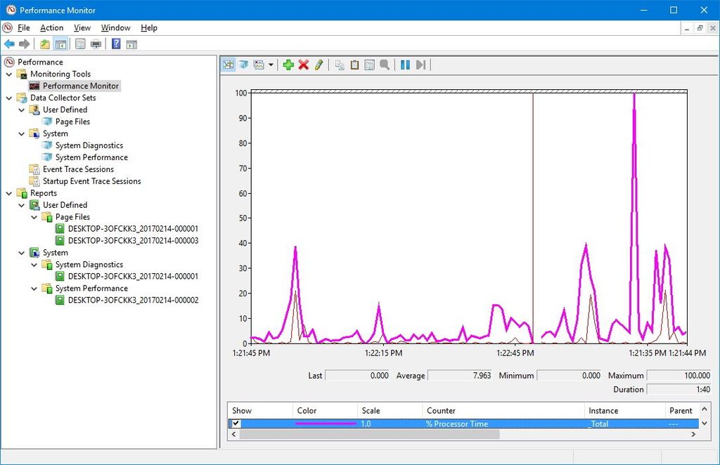 How to use Performance Monitor on Windows 10 | Windows Central