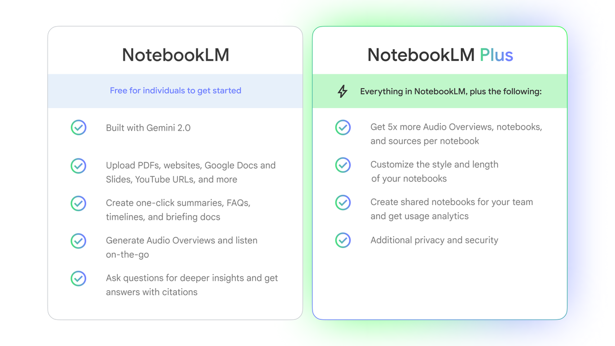 Google NotebookLM gets a major update — here's what's new | Tom's Guide