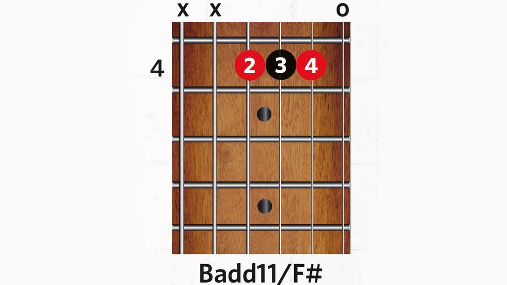 Try these 16 inspiring guitar chords that use open strings | MusicRadar