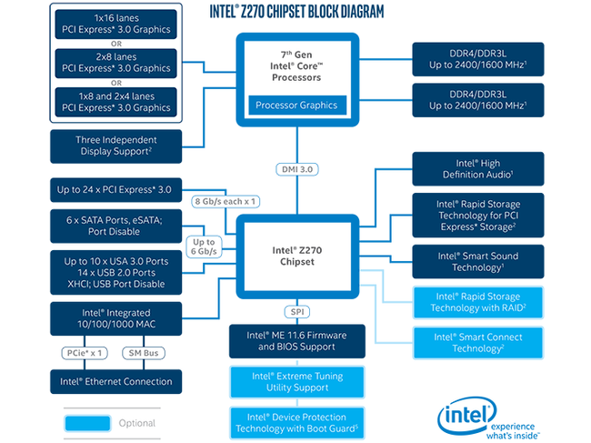 Intel's 200-Series Chipsets | Tom's Hardware