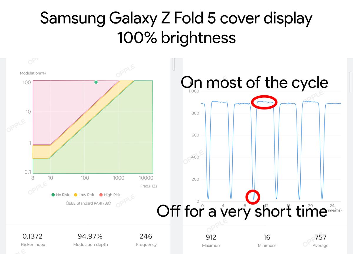 What Is Pwm Display Flicker How To Deal With It Android Central