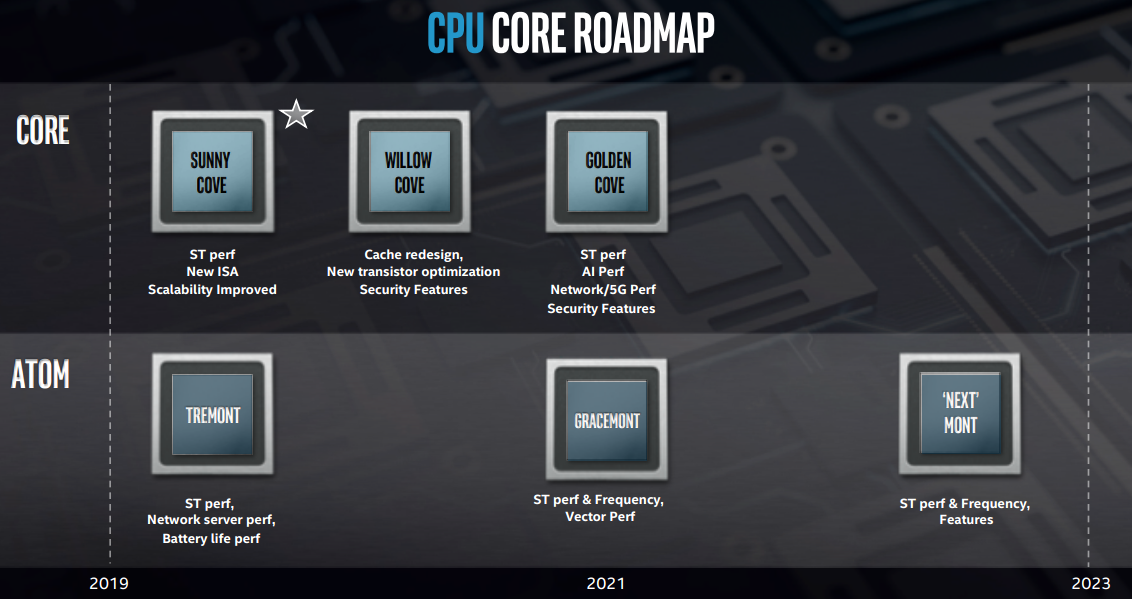 Intel Alder Lake-S 16-Core Could Bring Hybrid Architecture (big.Little ...