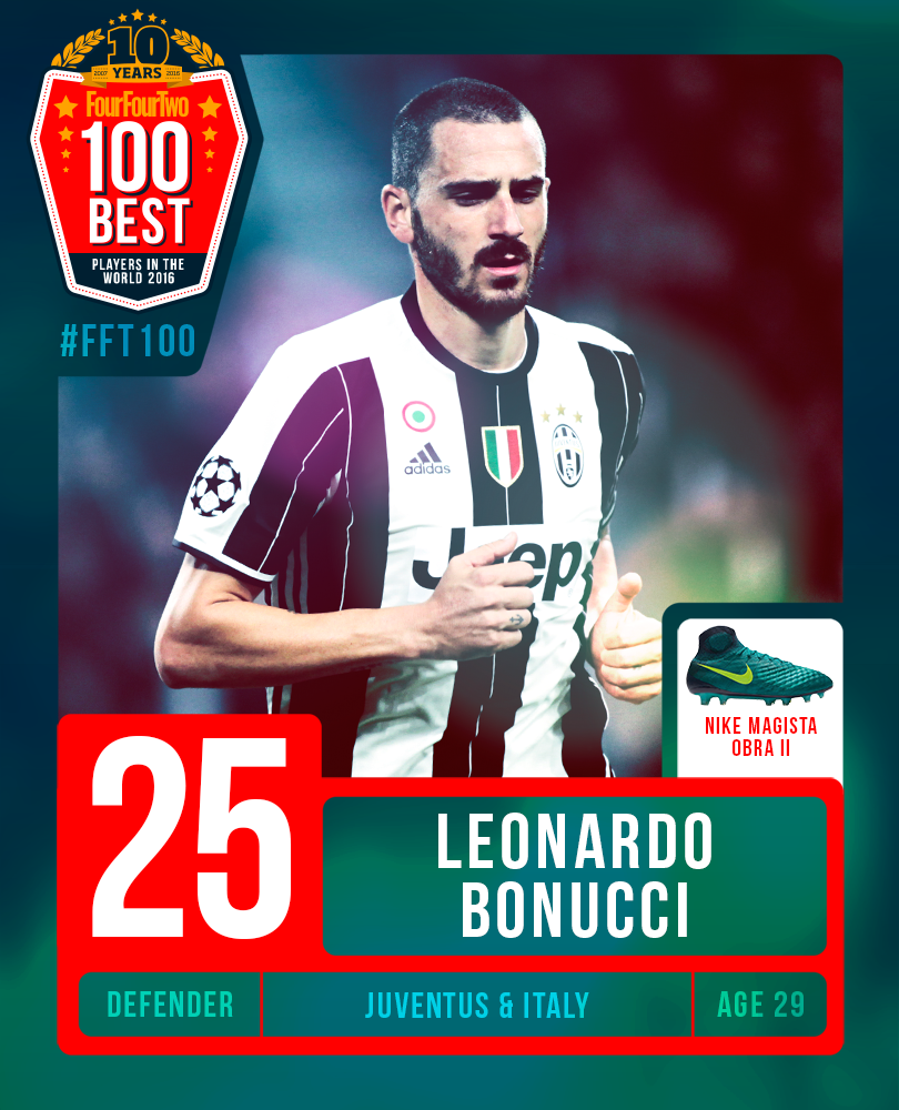 The 6 best centre-backs in the world | FourFourTwo