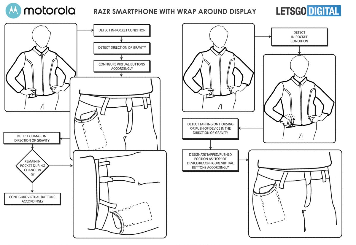 Motorola smartphone with innovative wrap-around display in new renders ...