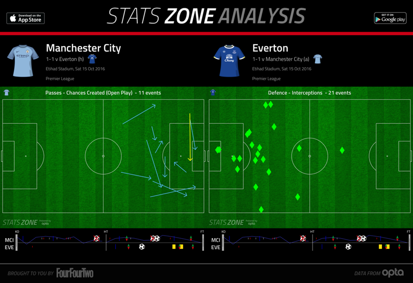 FourFourTwo's tactical review: Walcott’s dual role, Conte nails 3-4-3 ...