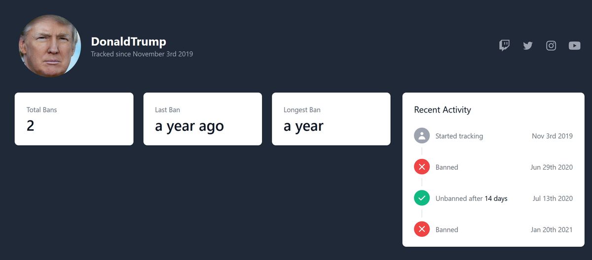 Twitch 2021: A year in controversies | PC Gamer
