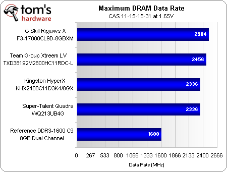 Computer Memory 101 - Types of RAM; Diagrams; DDR3 vs DDR4