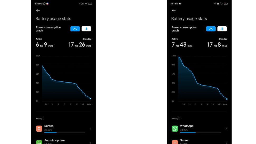 Redmi Note 10 review | TechRadar