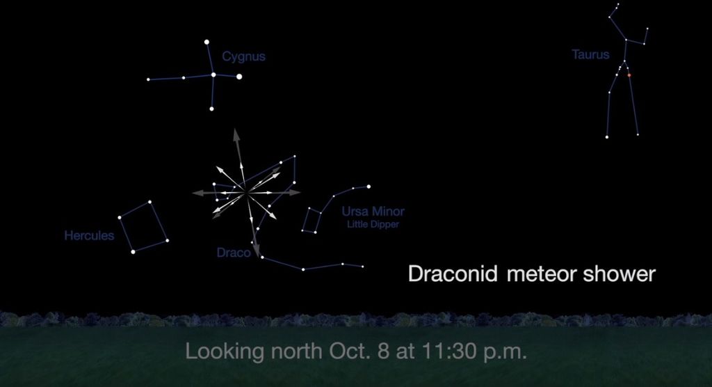 See the Draconid Meteor Shower Online Tonight in Slooh Webcast | Space