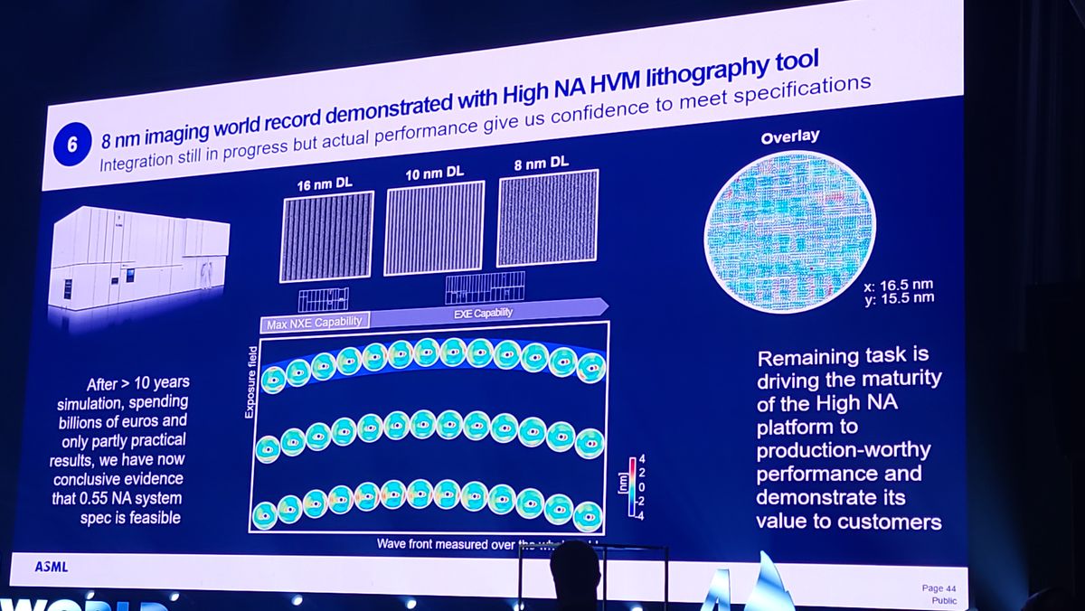 ASML sets new EUV chipmaking density record, proposes Hyper-NA tools and radical EUV speed ...
