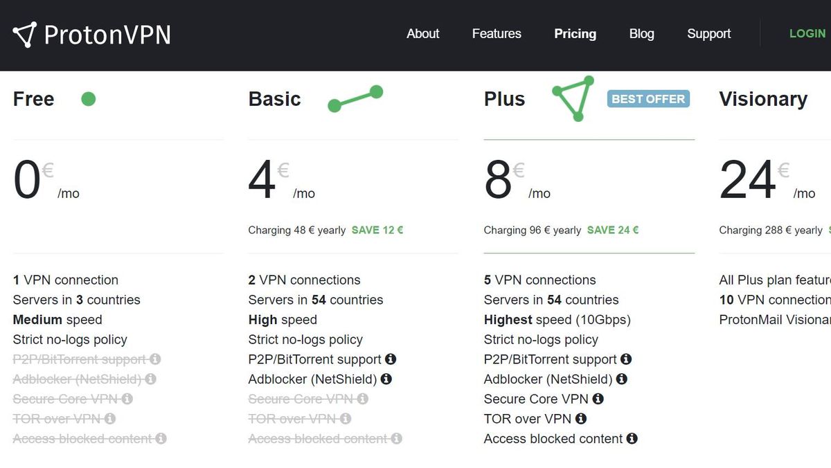 ProtonVPN review | Laptop Mag