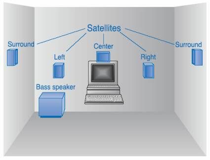 Introduction, Continued - 5.1 Surround Sound on the Cheap | Tom's Hardware