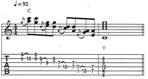 Jimi Hendrix: The Five Rules of His Powerful Rhythm Style | GuitarPlayer