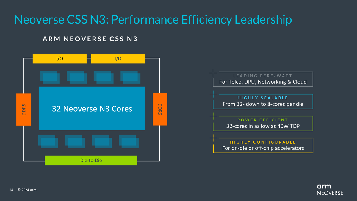 Arm unveils next-gen Neoverse CPU cores and compute subsystems — hoping ...