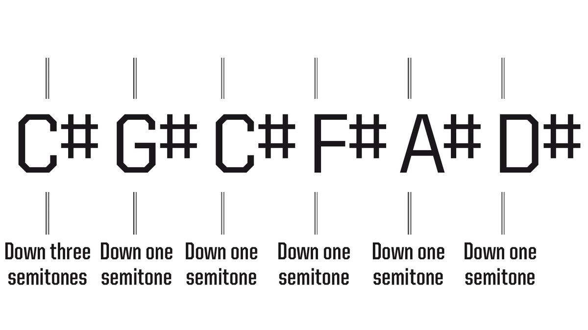 9 guitar tuning hacks | MusicRadar