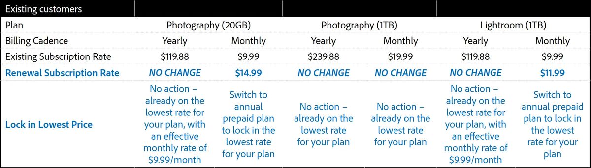 Adobe's Photoshop and Lightroom photo plans get a huge price hike, but there's a way to avoid it ...