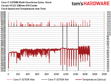 Core i7-10700K Power Consumption, Thermals, Overclocking, Test Setup ...