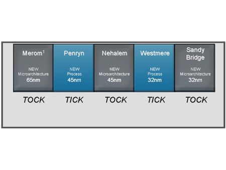 Intel Core i7 (Nehalem): Architecture By AMD? | Tom's Hardware