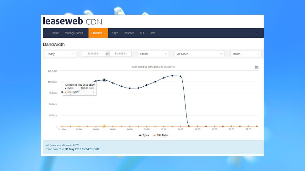 Leaseweb CDN review | TechRadar