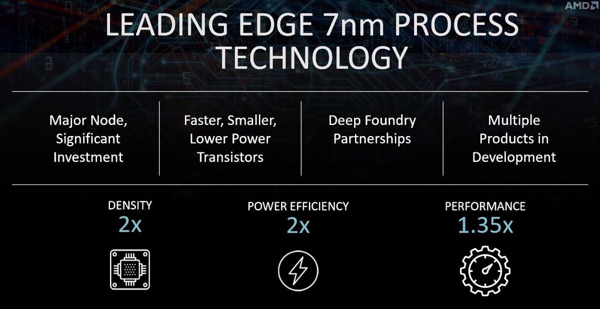 AMD Demos The World's First 7nm GPU, Radeon Instinct Vega | Tom's Hardware
