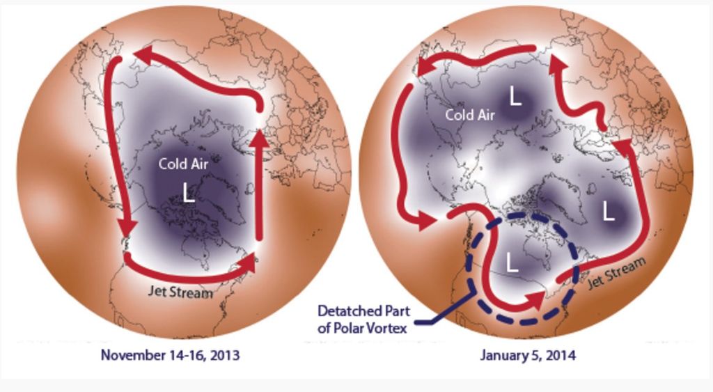 Polar Vortex: What It Is and How Long It Will Last | Live Science