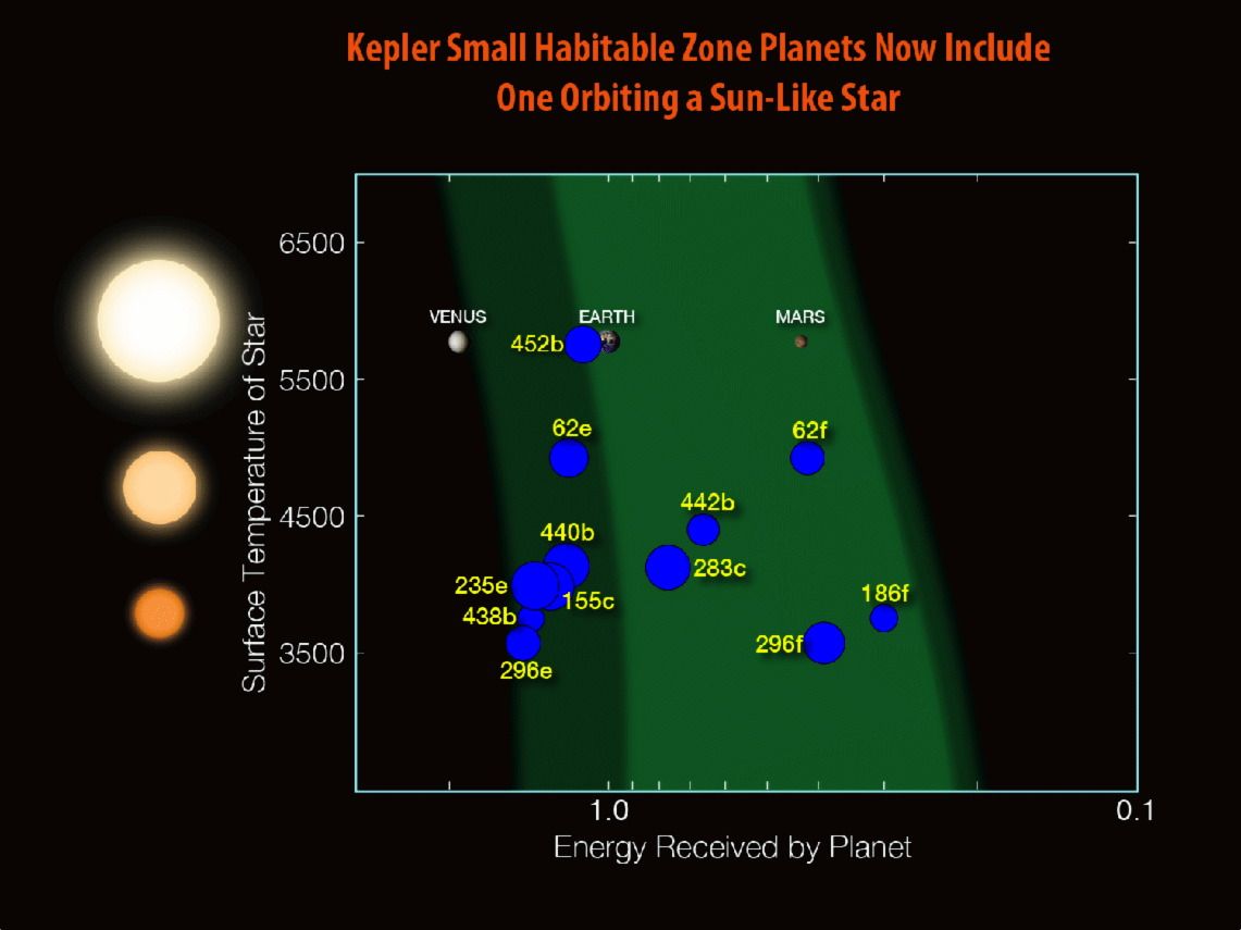 Exoplanet Kepler-452b: Closest Earth Twin in Pictures | Space