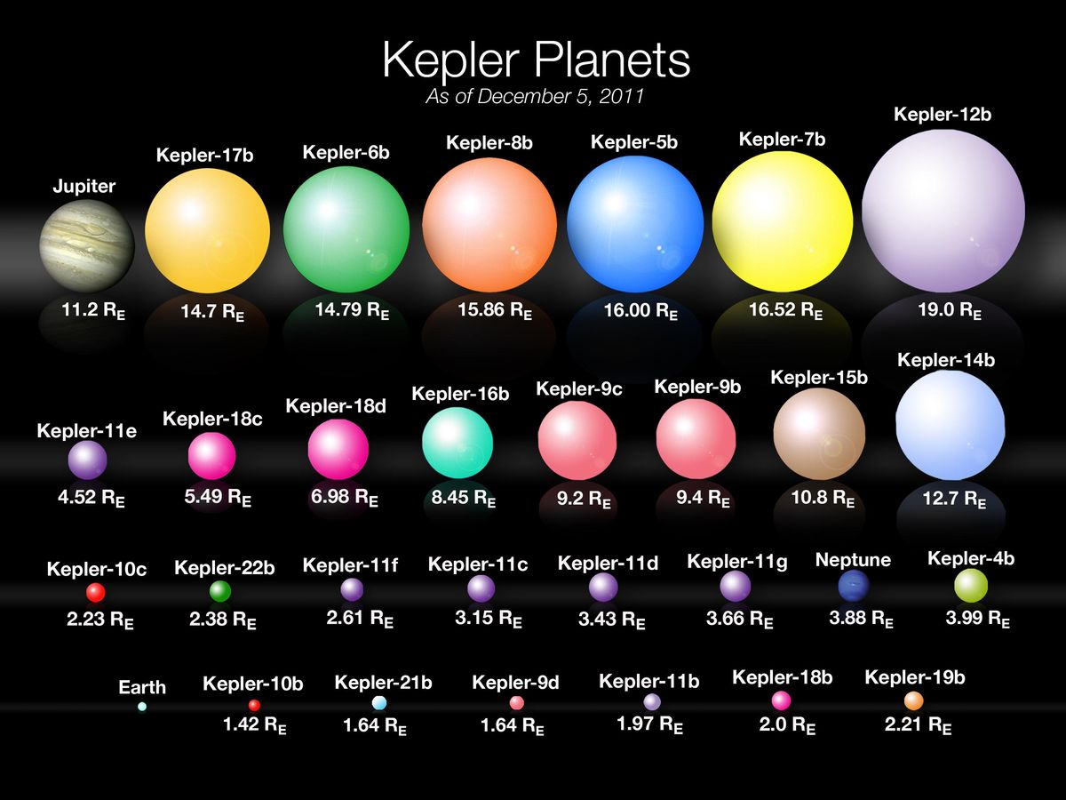 Gallery: A World of Kepler Planets | Space