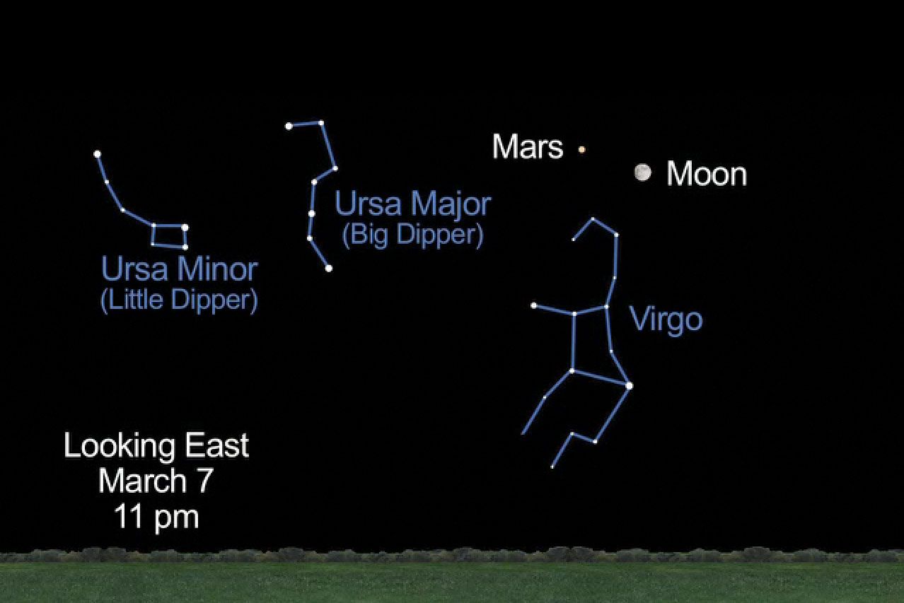Moon & Mars Team Up in Celestial Show Tonight | Space