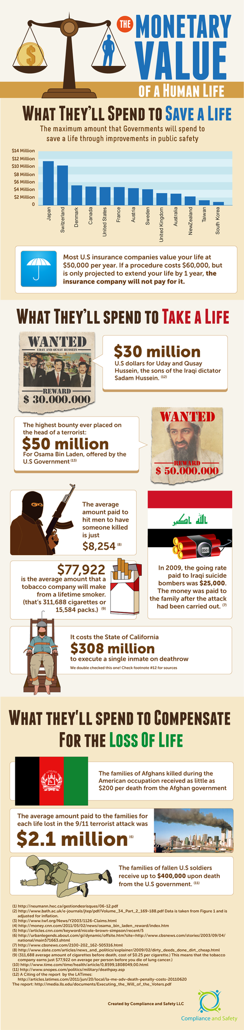 Infographic: The Dollar Value of a Human Life | Live Science