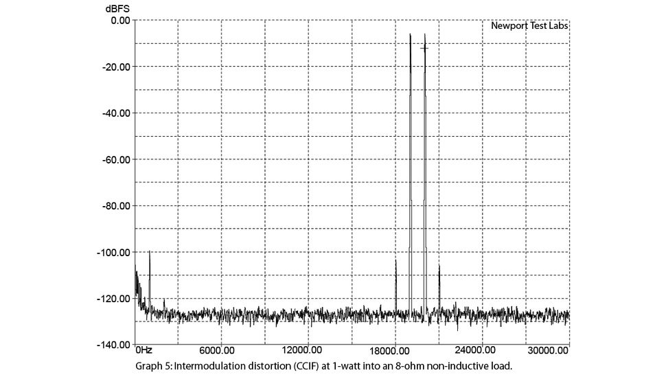 Electrocompaniet ECI 6 DX MkII review | What Hi-Fi?