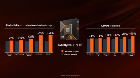 AMD reveals its Ryzen 9000 CPUs, with an added treat for those still on ...