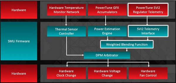 Graphics Cards And Their Power Consumption Tricks - The Math Behind GPU ...