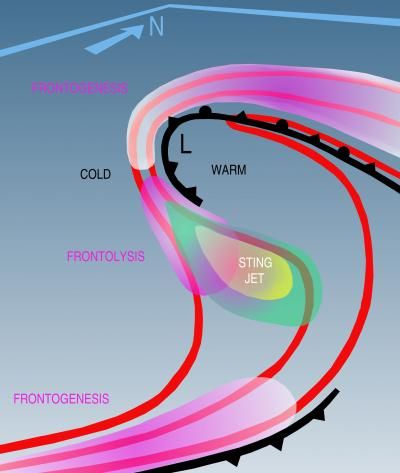 Dangerous 'Sting Jets' in Storms Explained | Weather News | Live Science