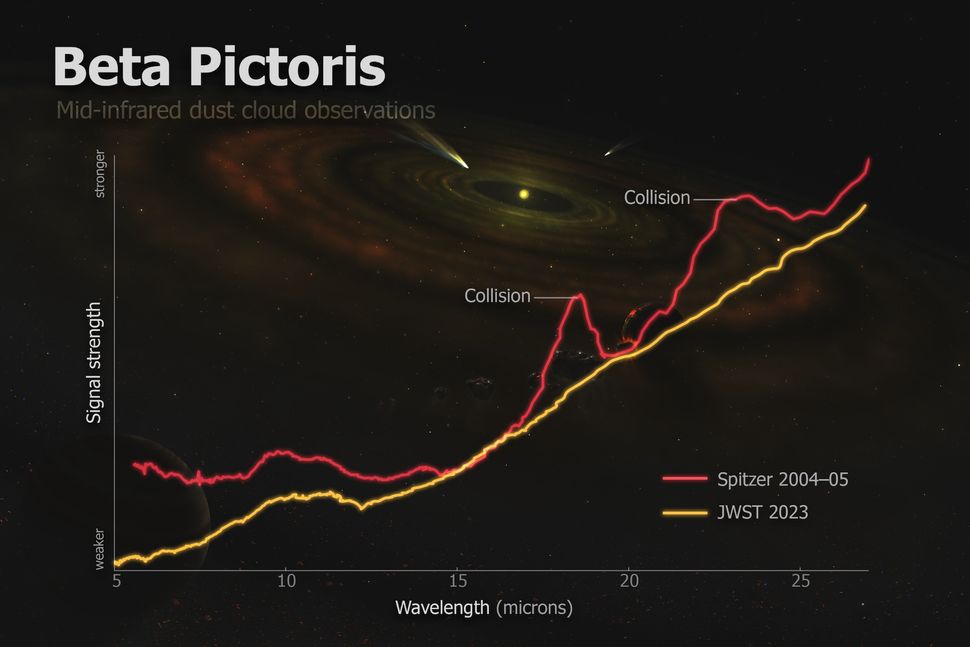 James Webb telescope reveals 'cataclysmic' asteroid collision in nearby ...