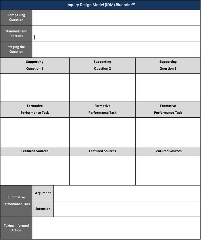 Historypalooza 2019 – Inquiry Design Models for the Elementary | Tech ...