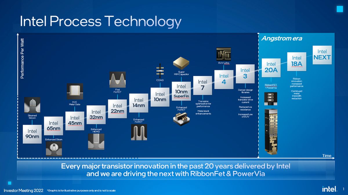 'World's first gaming processor with an AI accelerator': Intel's Arrow ...