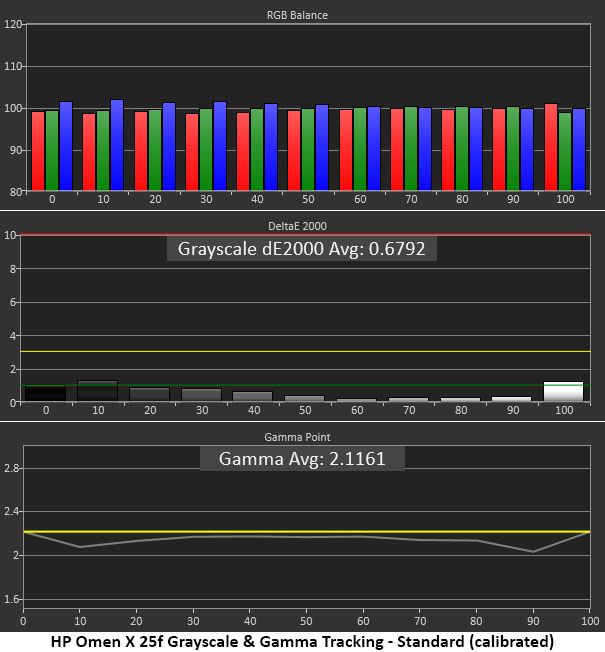 Grayscale, Gamma and Color - HP Omen X 25f 240 Hz Gaming Monitor Review ...