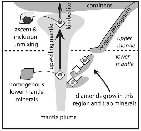 'Superdeep' Diamonds Hint at Depth of Carbon Cycle | Live Science