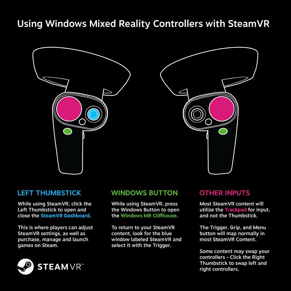 How to use SteamVR with Windows Mixed Reality | Windows Central