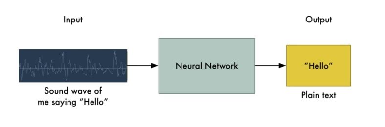 How to use speech to text in Microsoft Word | TechRadar