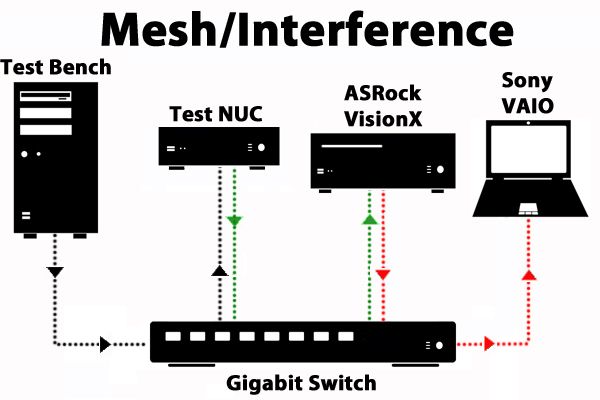 Testing Suite And Methodology - How We Test Network Switches - Tom's ...