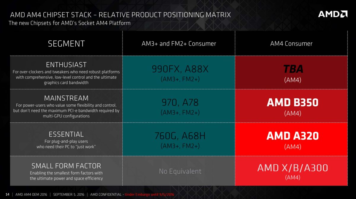 AMD's AM4 Socket Comes To Fore; HP and Lenovo Shipping 7th Gen Bristol ...