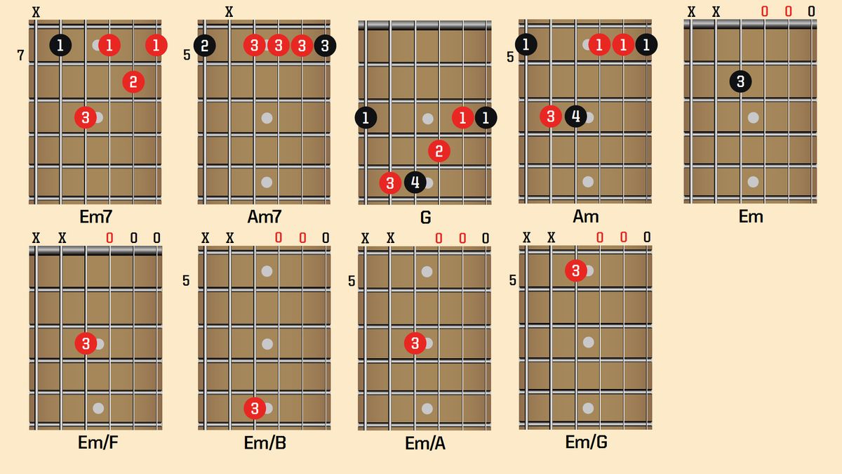 Guitar jam track lesson with chords: psychedelic rock | MusicRadar