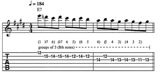 Scale Sequences: Fire Up Your Solos with 15 Mind-Blowing Patterns ...