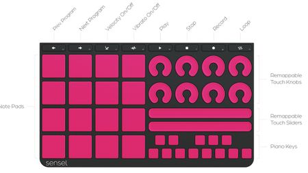 The best music tech innovations of 2017 | MusicRadar