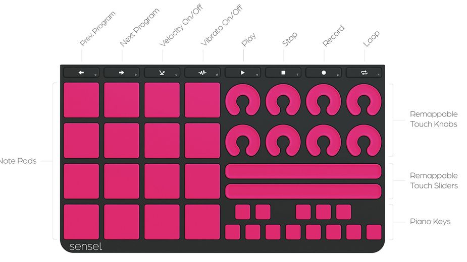 The best music tech innovations of 2017 | MusicRadar