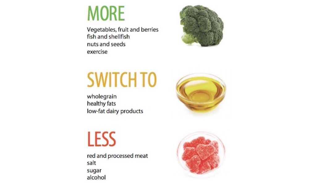 6 Distinctive Food Guides from Around the World | Live Science