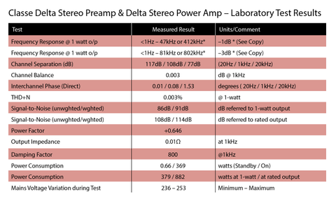 Classé Delta Pre & Delta Stereo Power review | What Hi-Fi?