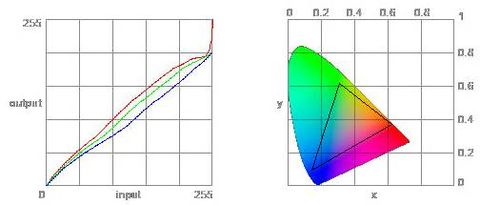 Design - 19" LCD Monitors: The Spring 2006 Collection | Tom's Hardware